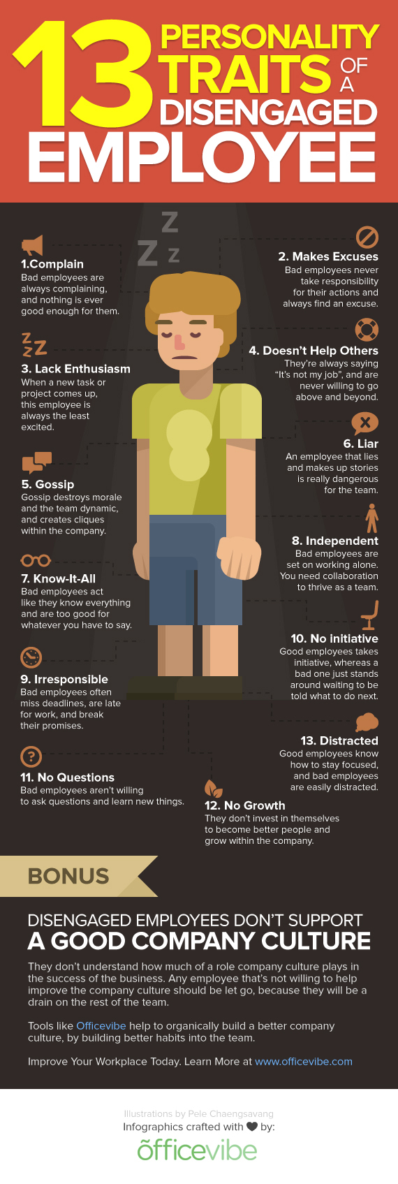 13 Personality Traits Of A Disengaged Professional Infographic 